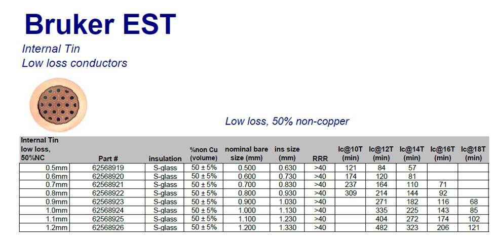 Niobium tin wire, 0.82mm dia, Superconductive, Nb3Sn, Lot of 100 ft ...